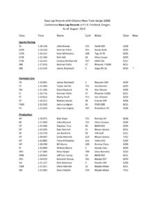 PIR Race Lap Records With Chicane | Cascade Sports Car Club